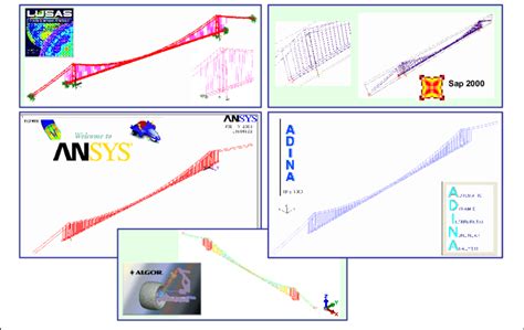 Necessity To Use Many Structural Codes For Analyzing A Complex