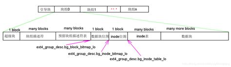Ext4文件系统架构分析ext4分析 Csdn博客