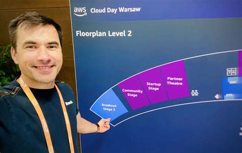 Wojtek Szczepucha ☁️ On Linkedin Awscloudday Aws Security Awscommunitybuilder