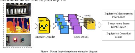 Figure 1 From Semantic Extraction Technology Of Heterogeneous Data For Multi Dimensional Service