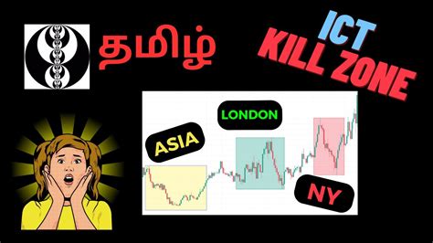 Ict Kill Zones Tamil Smc Trading Tamil Ict Concepts Tamil Smc