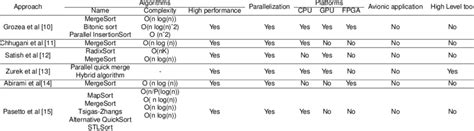 Different Context Analysis Approaches Download Scientific Diagram