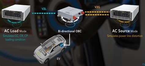 Chroma Presents 2 In 1 Grid Simulator And Regenerative Ac Load