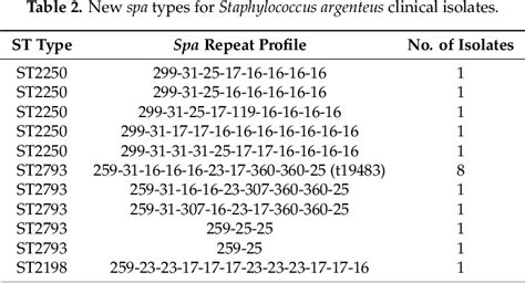 Staphylococcus Argenteus Semantic Scholar