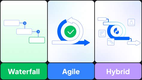 unlocking the potential of hybrid agile projects the perfect synthesis of flexibility and structure