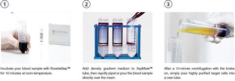 Sepmate™ Pbmc Isolation Tubes