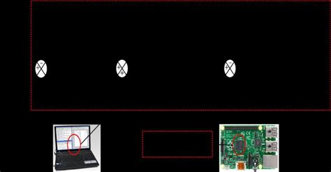 Processor In Loop Experimental Setup Download Scientific Diagram