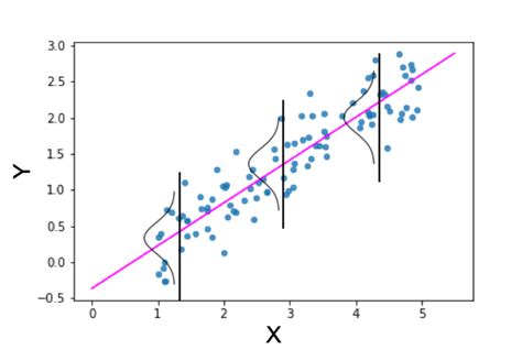 understanding generalized linear models glms a comprehensive overview by everton gomede
