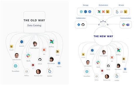 Metadata Management Benefits Automation Use Cases