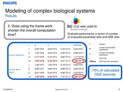 Ppt Modeling Of Complex Biological Systems Developing A New Parameter Estimation Method Using