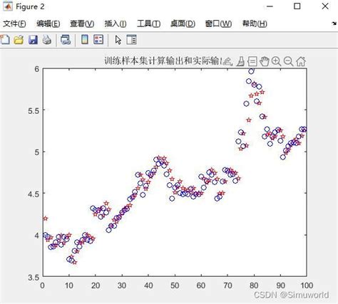 三层bp神经网络的数据训练和测试matlab测试三层bp神经网络的数据训练测试自己编程实现的bp神经网络 Csdn博客