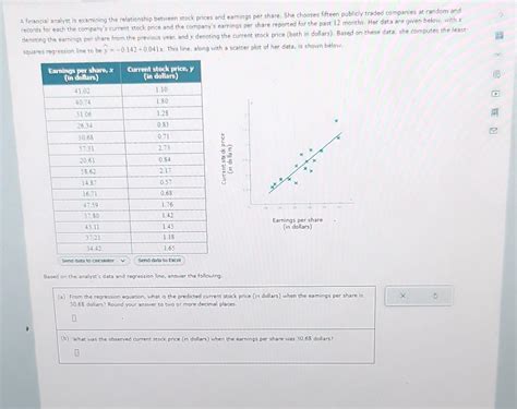 Solved A Financial Analyst Is Examining The Relationship