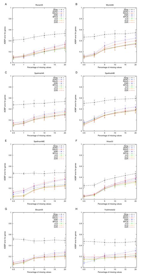 Agreement With The Original Clusterings Capability Of The K Means