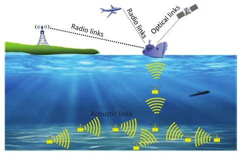an energy balanced and lifetime extended routing protocol for