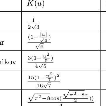 A List Of Commonly Used Kernel Functions With Their Function Formula