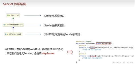 Javaweb(组件技术)javaweb 工件 Csdn博客 Javaweb(组件技术)javaweb 工件 Csdn博客