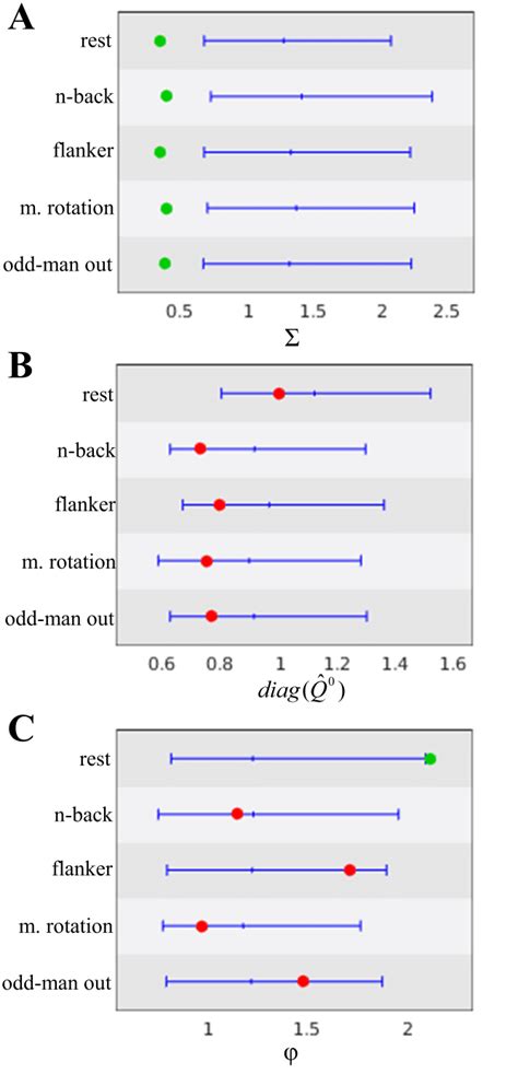 Cluster Based Bootstrap Analyses This Figure Shows The Region Enclosed