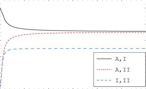 The Concurrence C Ab As A Function Of The Hawking Temperature T Download Scientific Diagram