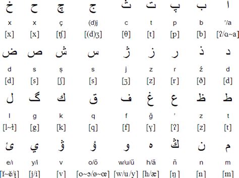 Bashkir Bashkort Alphabet Pronunciation And Language