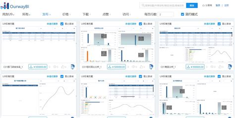 bi数据分析软件有哪些？为什么说奥威bi很特别？