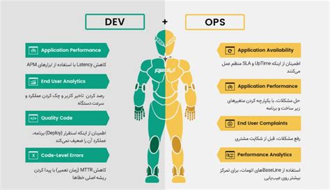 دواپس Devops چیست؟ دانلود رایگان کتاب آموزش دواپس ایران‌سرور