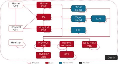 Full Article The Burden Of Venous Thromboembolism In Ten Countries A