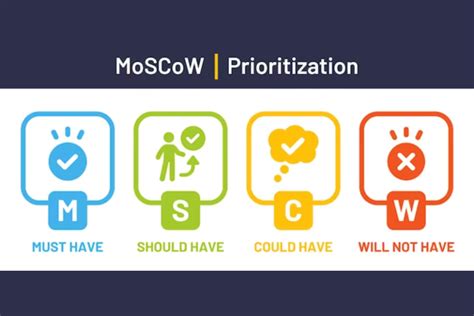 더 나은 시간관리 반드시 알아야 할 우선순위 정하기 기법 더 나은 시간관리 반드시 알아야 할 우선순위 정하기 기법