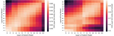 Comparison Of Dimensionality Reduction By Max Pooling Left And Download Scientific Diagram