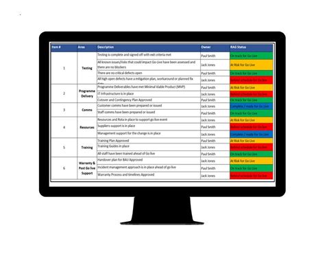Go Live Readiness Checklist Excel Project Templates