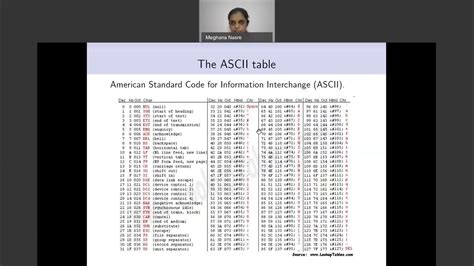 4 Cs1100 Introduction To Programming Lec 04 The Computing Machine