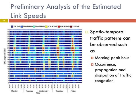 Ppt Traffic Estimation And Prediction Based On Real Time Floating Car