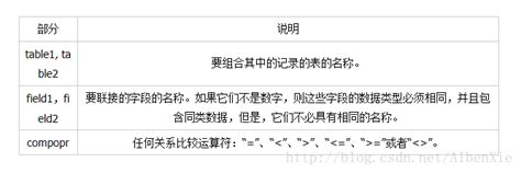 sql 多表连接查询实现语句 sql select 怎么join on csdn博客