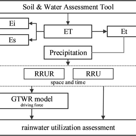 Calibration And Validation Of Runoff Results A And Validation Of Download Scientific Diagram