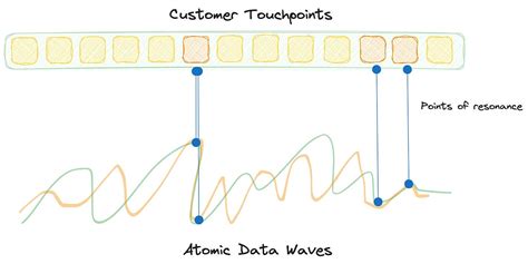The Infrastructure Subset Of Data Products Issue 16