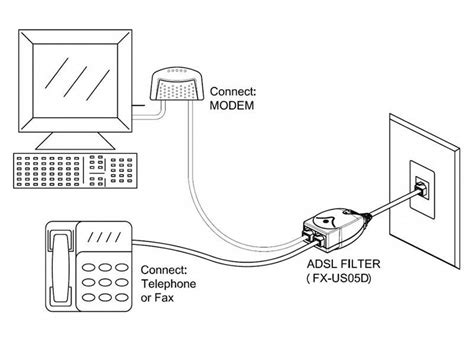 Dsl Filter Splitter Rj11 Modem Accessories Fuxin Electronics