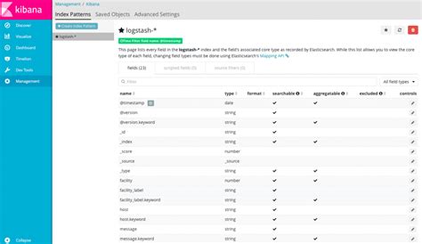Docker Syslog Driver Mokasindelivery