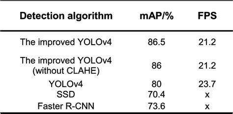 Table 1 From A Fabric Defect Detection Method Based On Deep Learning