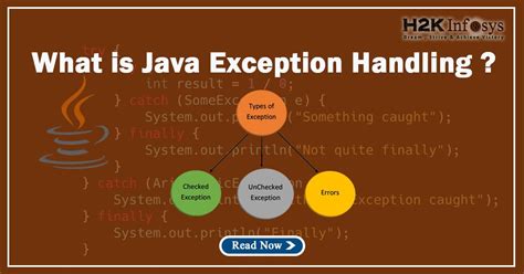 Java Exception Handling H2k Infosys Blog