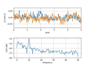 Matplotlib Pyplot Subplots Matplotlib Python Visualisation