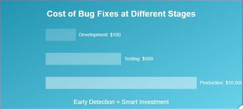 Iram Naz On Linkedin Qualityassurance Softwaretesting Bugprevention