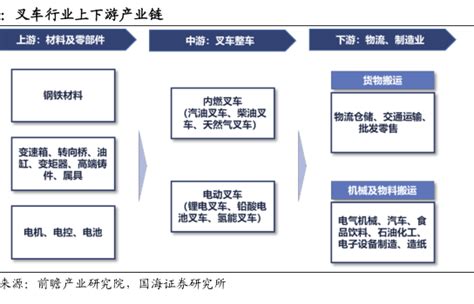 叉车行业深度报告：锂电化突破为矛，电动、出口双向发力 行业研究报告 小牛行研
