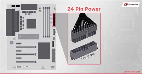 Complete Guide To Atx 24 Pin Connector Pinout Socket