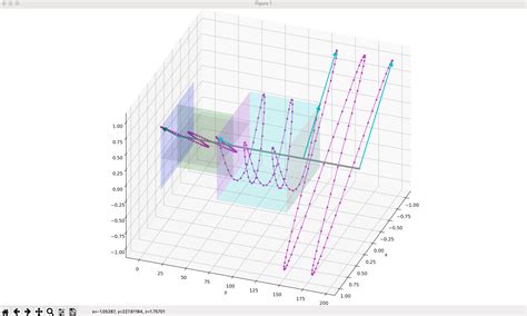 How To Make Matplotlib Figure Occupy Whole Canvas Area Corner