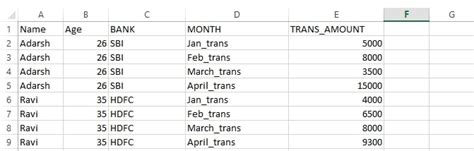 How To Transpose Particular Coloumn Range To Rows By Assigning The Same Value To Each