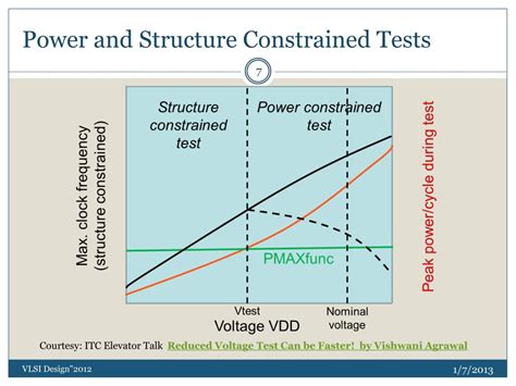 Ppt Reducing Test Time Of Power Constrained Test By Optimal Selection