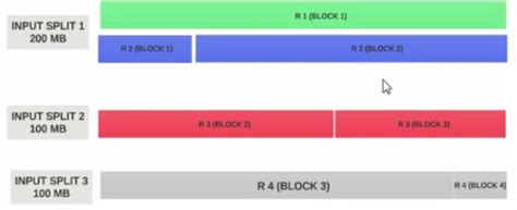 Mapreduce Split Size Vs Block Size In Hadoop Stack Overflow
