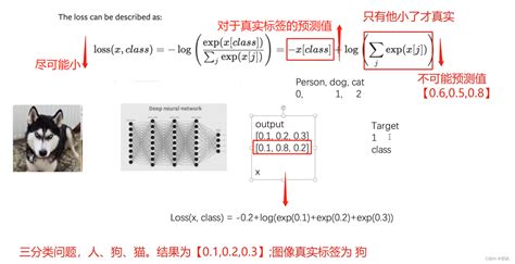 Pytorch学习日记03 损失函数与反向传播l1loss怎么反向传播 Csdn博客 Pytorch学习日记03 损失函数与反向传播l1loss怎么反向传播 Csdn博客