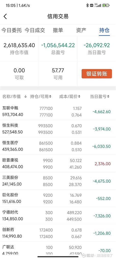 日亏3万，累亏106万。港科技：总有一款下跌理由在等着。蝼蚁们，在港股沉沦的大势面前，一切挣扎都是徒劳的抄底港股？哪些 雪球