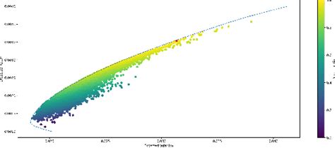 Figure 1 From Markowitz Portfolio Optimization Extended Quadratic Mean