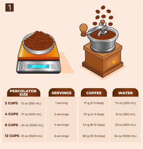 How To Use A Percolator Coffee Pot For A Perfect Cup Cafely